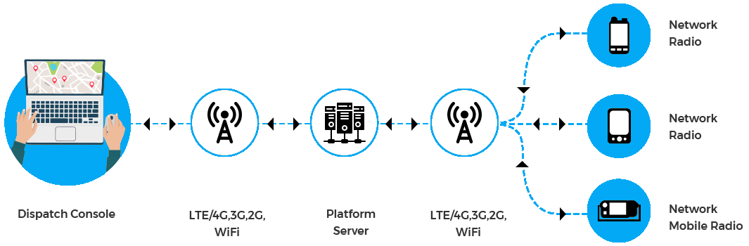 Παρουσίαση Συστήματος – iPTT.gr